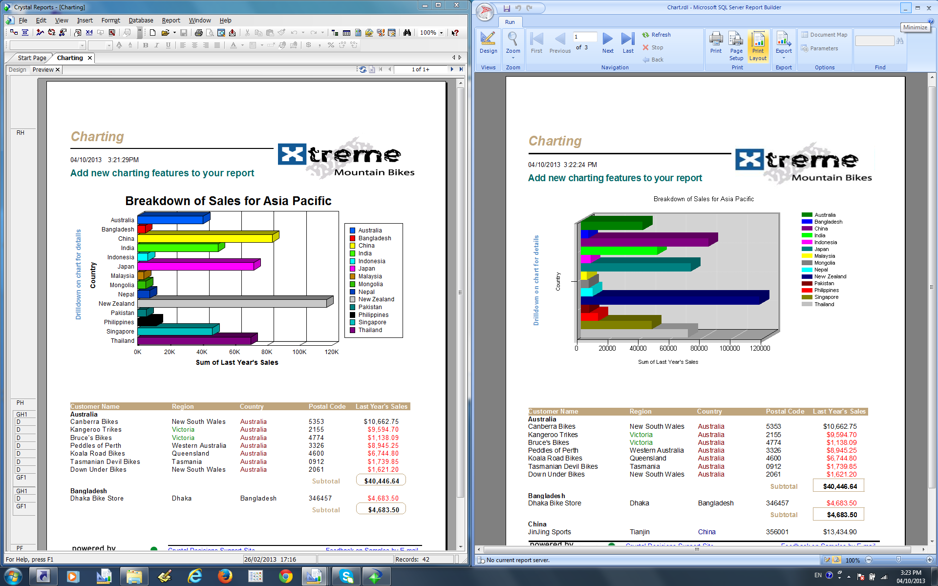 Crystal To SSRS Conversion And SSRS Reporting